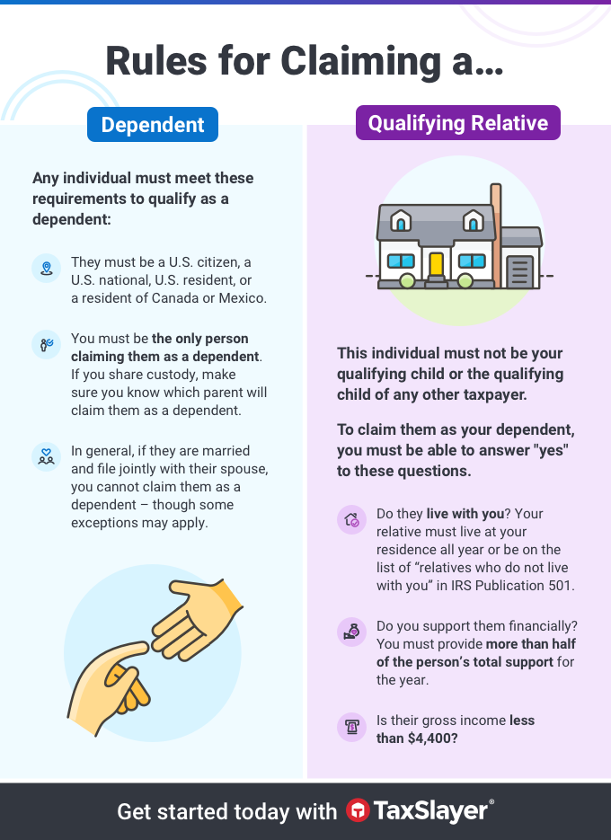 Tax Form With Dependents At Yolanda Johnson Blog Tax Form With Dependents At Yolanda Johnson Blog